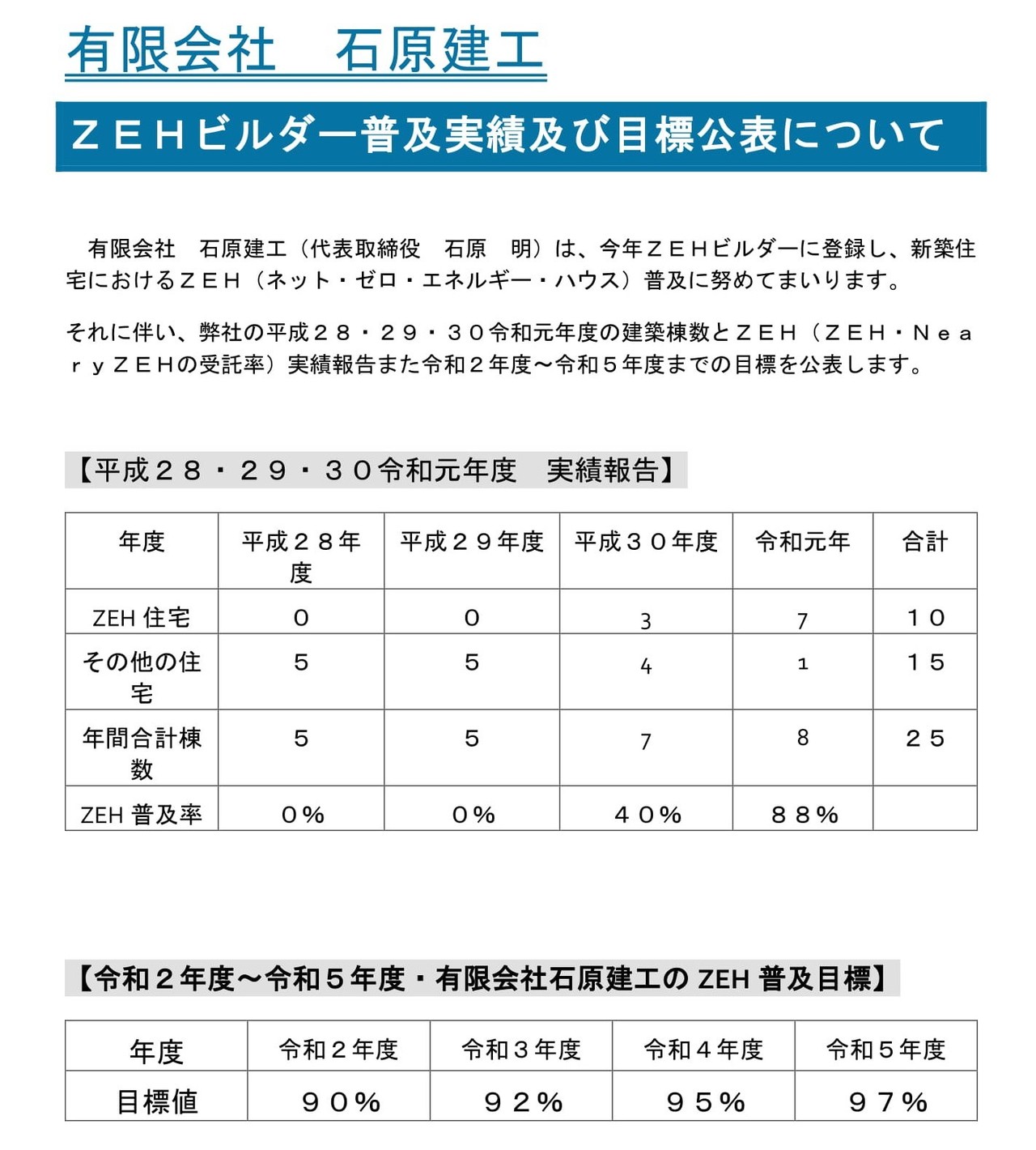 ZEH取得状況 | 善通寺市・丸亀市で平屋の注文住宅は高気密・高断熱・高耐震の工務店石原建工