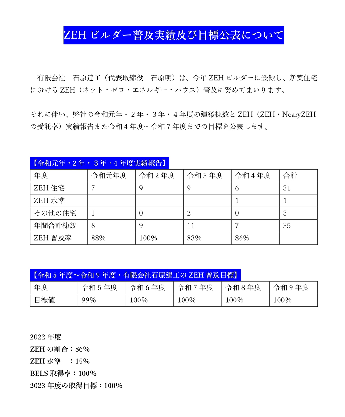 ZEH取得状況 | 善通寺市・丸亀市で平屋の注文住宅は高気密・高断熱・高耐震の工務店石原建工